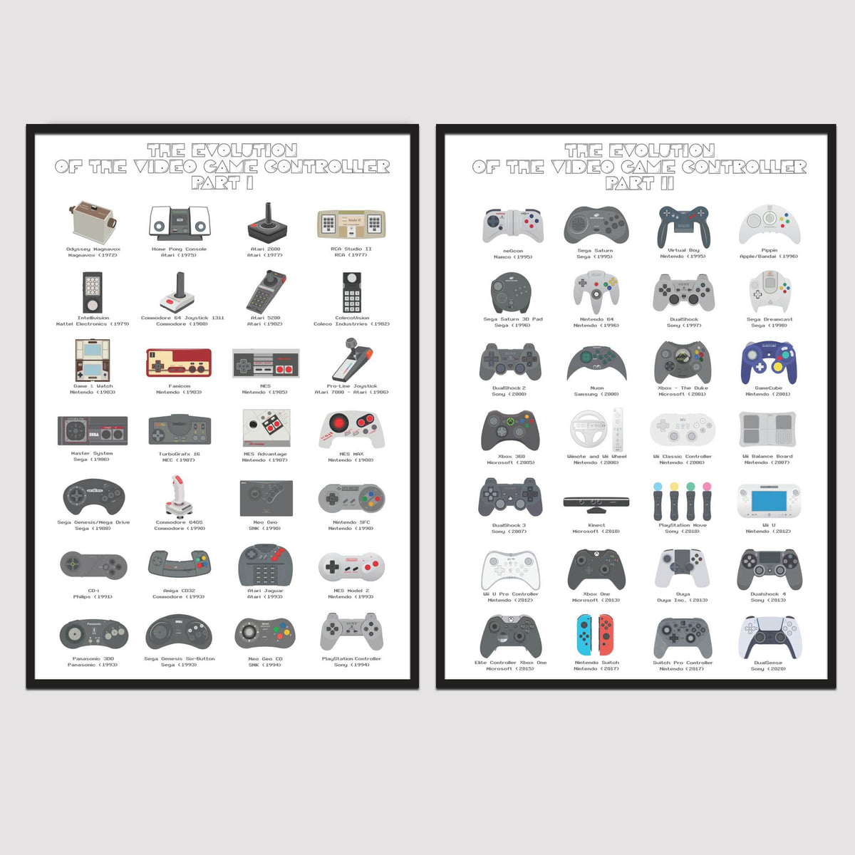 Evolution of Video Game Consoles & Controllers Art Posters - Unframed ...