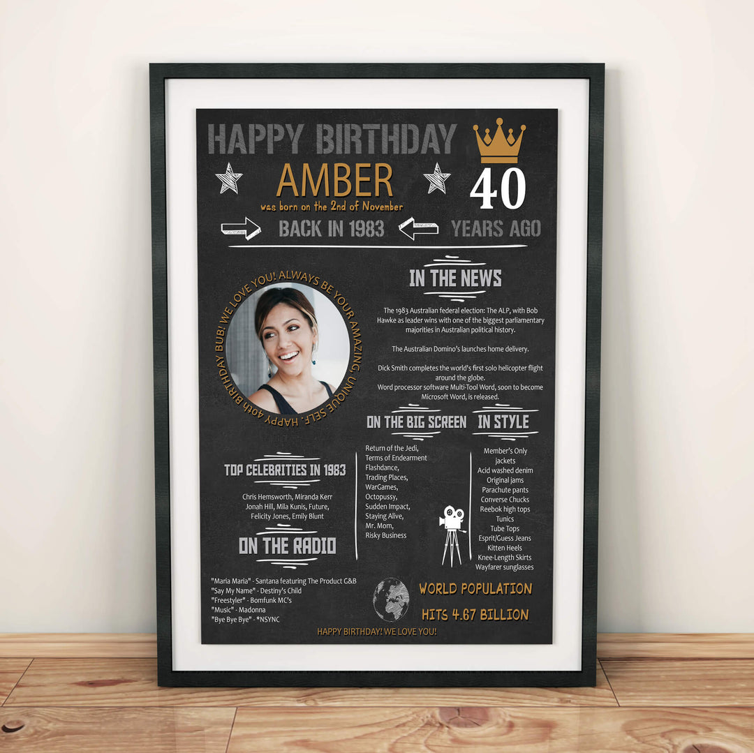Happy Birthday Poster Ideas | Digital Prints – The Party Posters