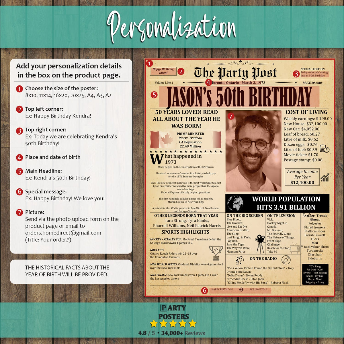 Personalized Birthday Poster - Canada - digital – The Party Posters