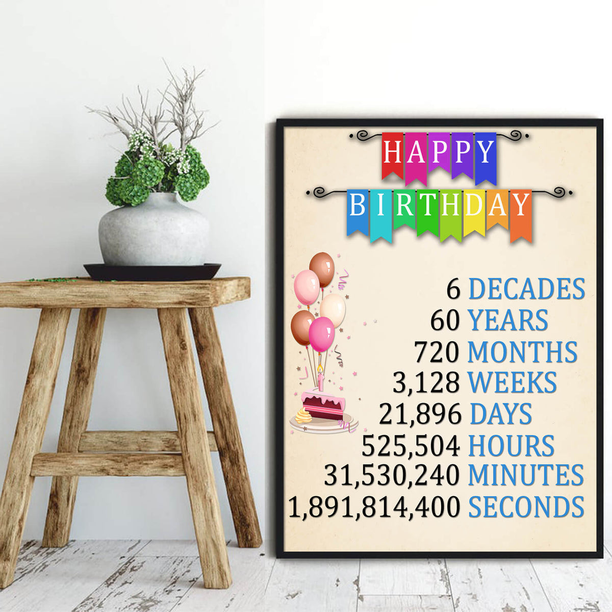 Birthday Age Printable Sign | Happy Birthday Poster – The Party Posters