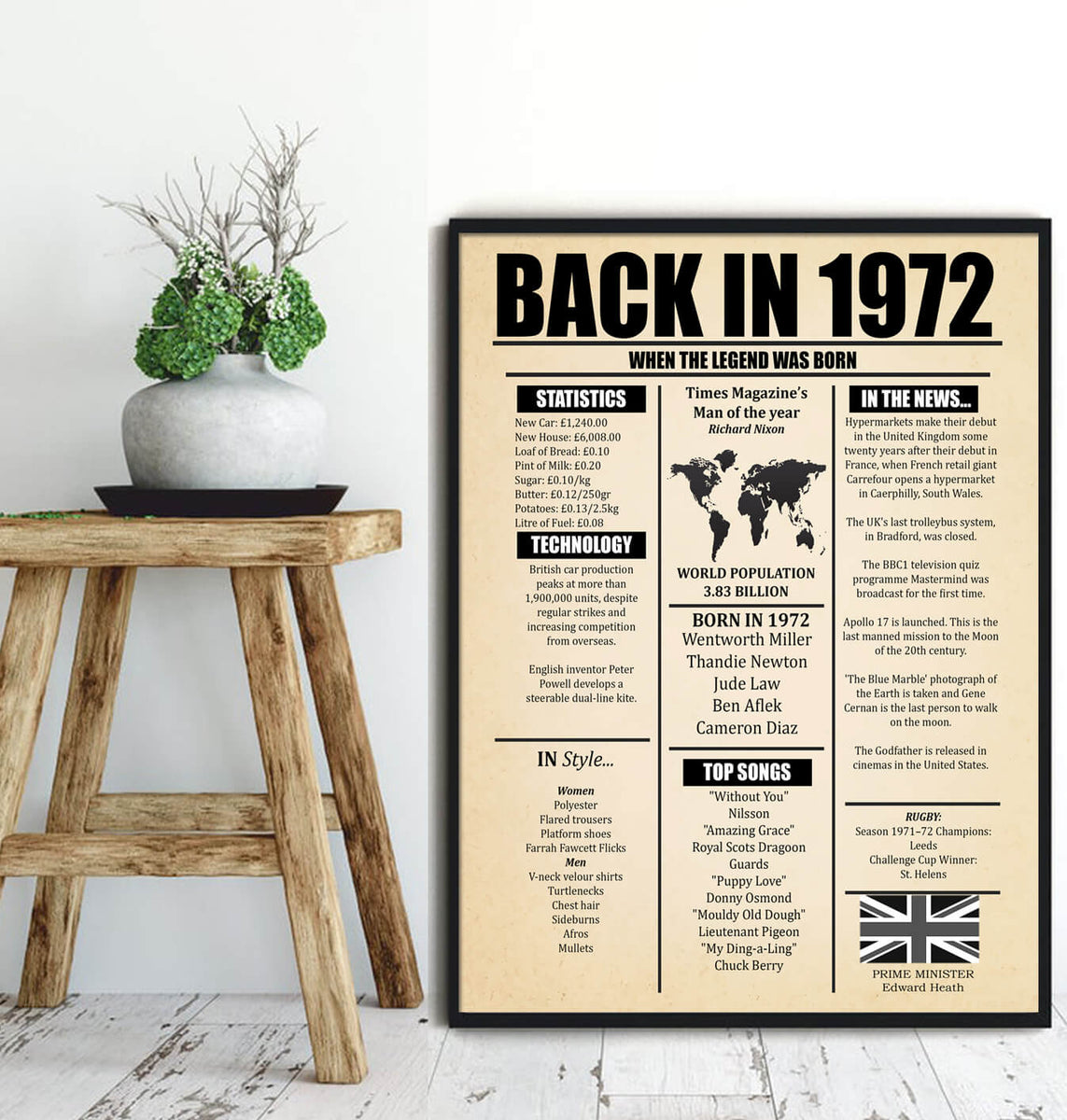 The Year You Were Born Printable Gift – The Party Posters