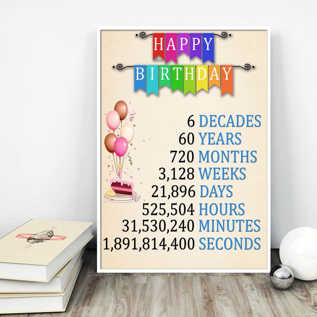 Birthday Age Printable Sign | Happy Birthday Poster – The Party Posters